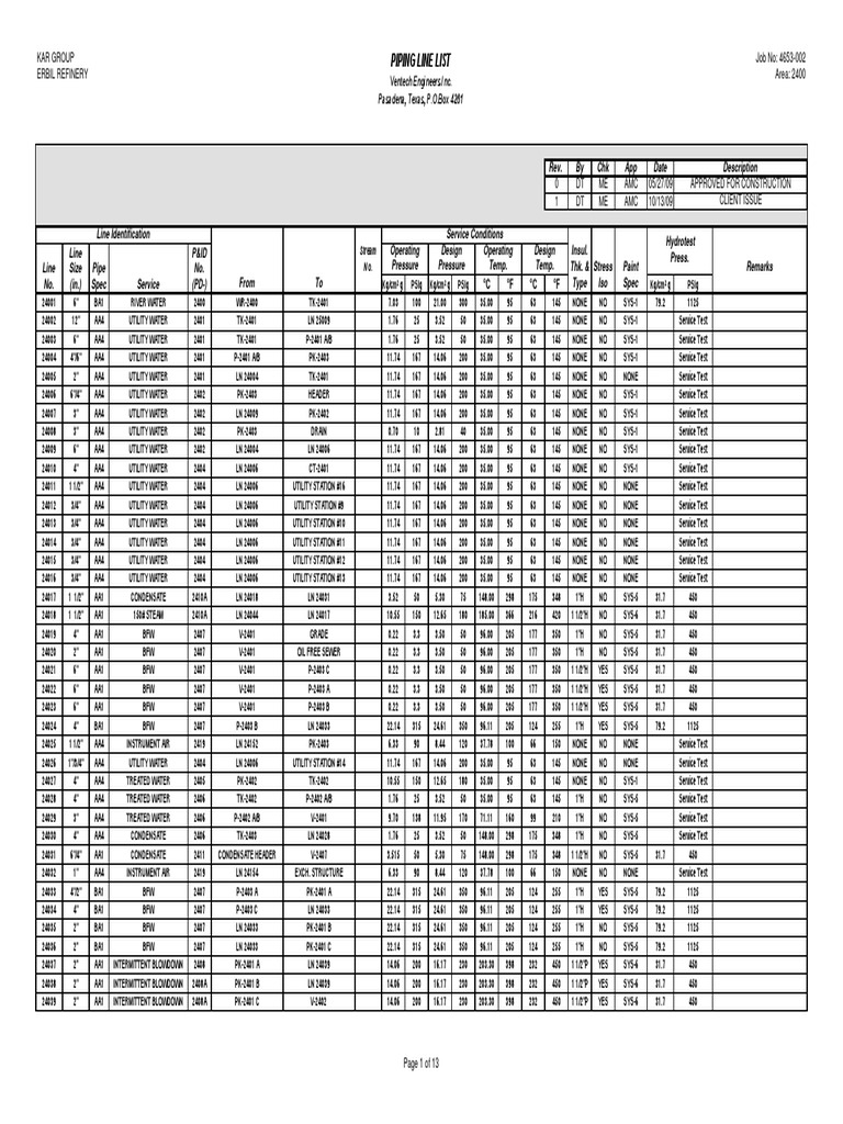 Piping Line List: Ventech Engineers Inc. Pasadena, Texas, P.O.Box 4261 ...
