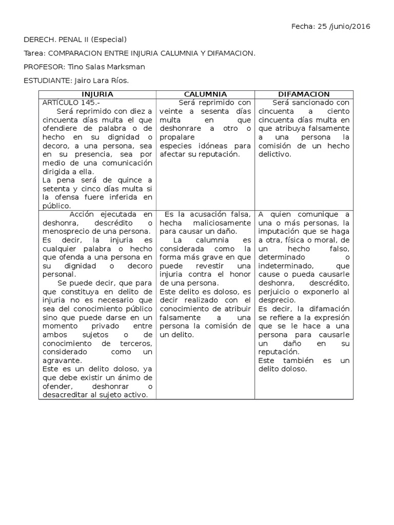 Comparacion Entre Injuria Calumnia y Difamacion. | PDF | Difamación | Servicio de redes sociales