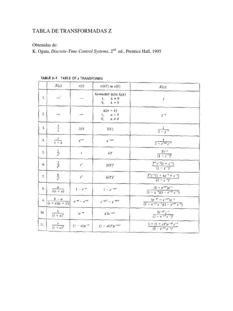 Tabla de Transformadas Z | PDF