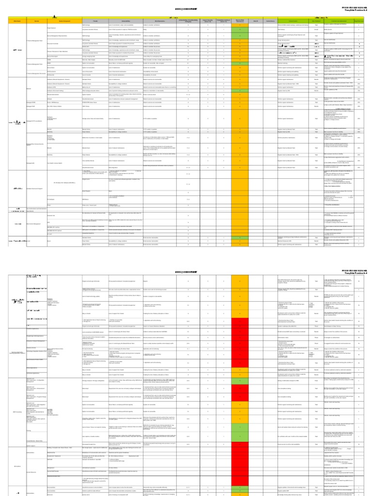 IMS Risk Assessment - DRAFT - v3 1 (Ori) | PDF | Access Control | Computer Network