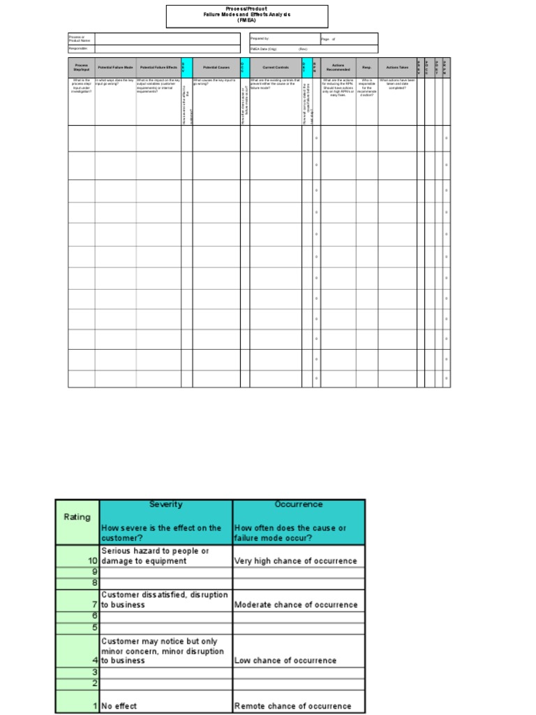 FMEA Blank Form2 | PDF | Systems Engineering | Electronics