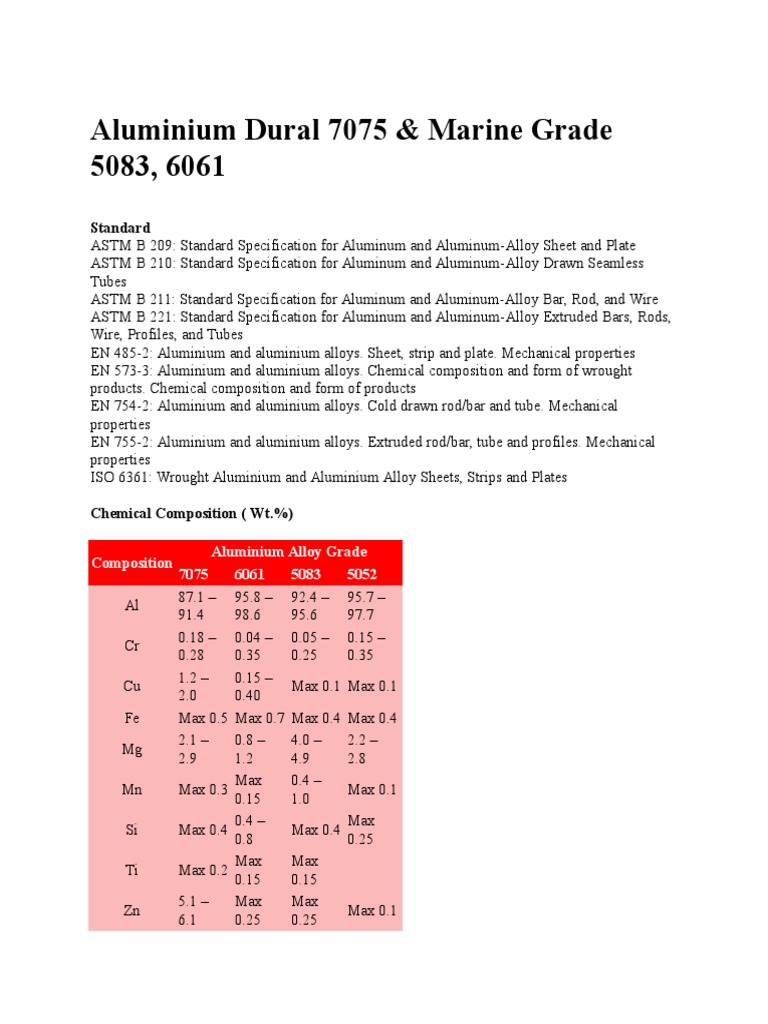 Aluminium Dural 7075 & Marine Grade 5083, 6061: Standard | PDF ...