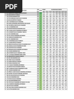 CEEB Codes College University | PDF | College | Institute Of Technology