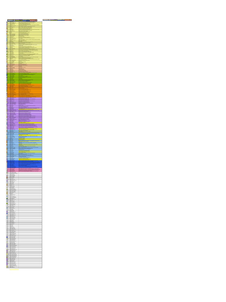 Comandos Datamine Studio | PDF | Contour Line | Comma Separated Values