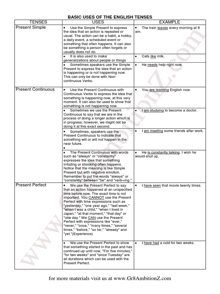 Basic Uses of English Tenses | PDF | Perfect (Grammar) | Grammatical Tense