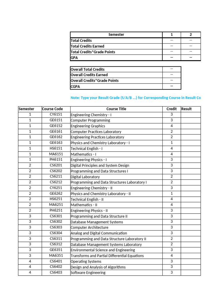 Semester Total Credits Total Credits Earned Total Credits*Grade Points ...