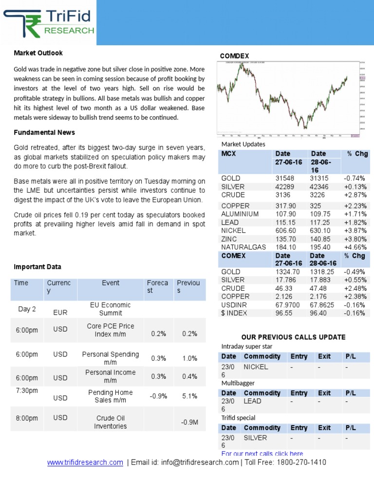 Free Prime Time Commodity Tips | PDF | Privacy | United States Dollar