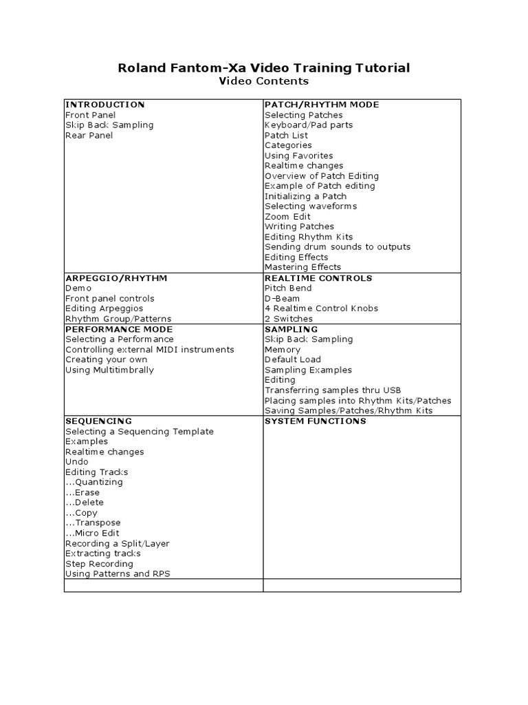 Roland Fantom-Xa User Guide | PDF