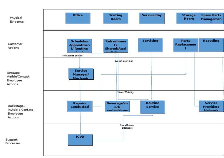 Blueprint | Services (Economics) | Business