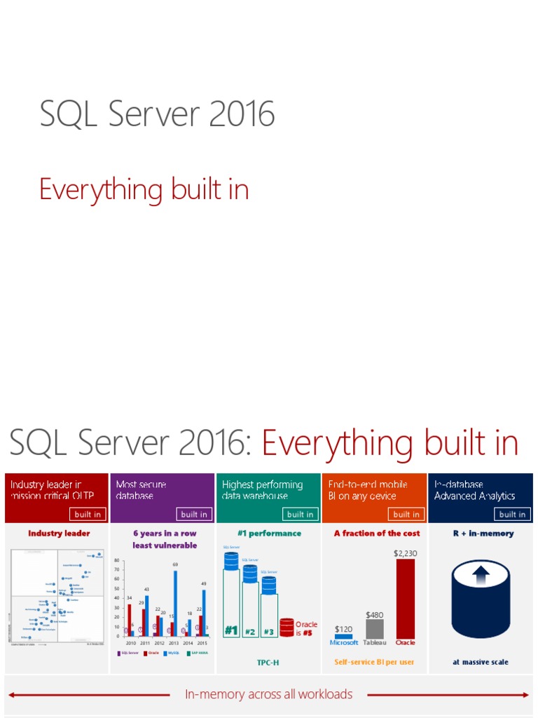 SQL Server 2016 Everything Built-In Datasheet EN US PDF | PDF