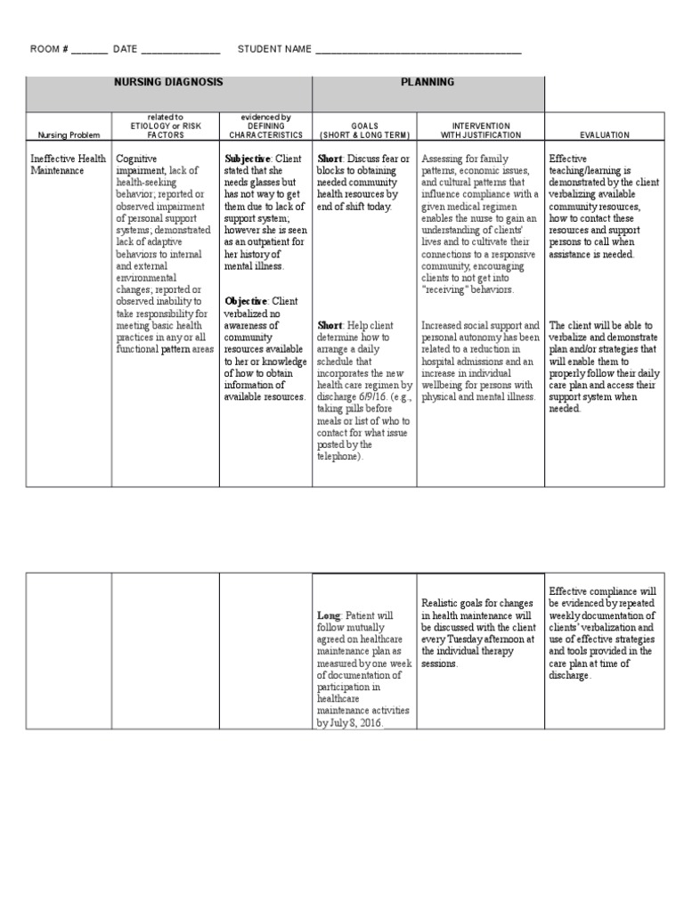 Inneffective Health Maintenence Care Plan | PDF | Nursing | Health Care