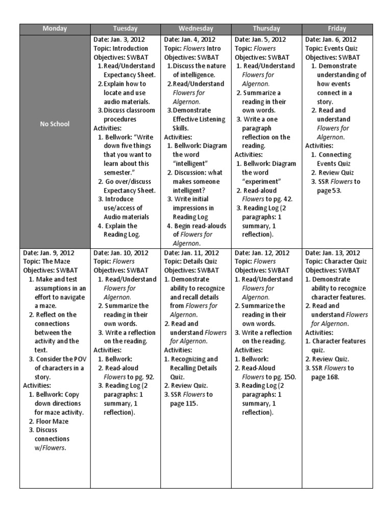 Flowers For Algernon Unit | PDF | Brainstorming | Pedagogy