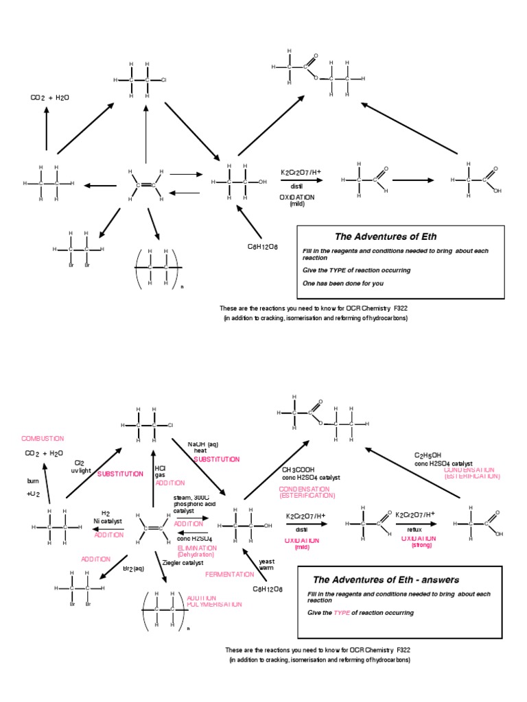 OCR F322 Organic Reactions and Conditions Flowchart + Answers | PDF ...