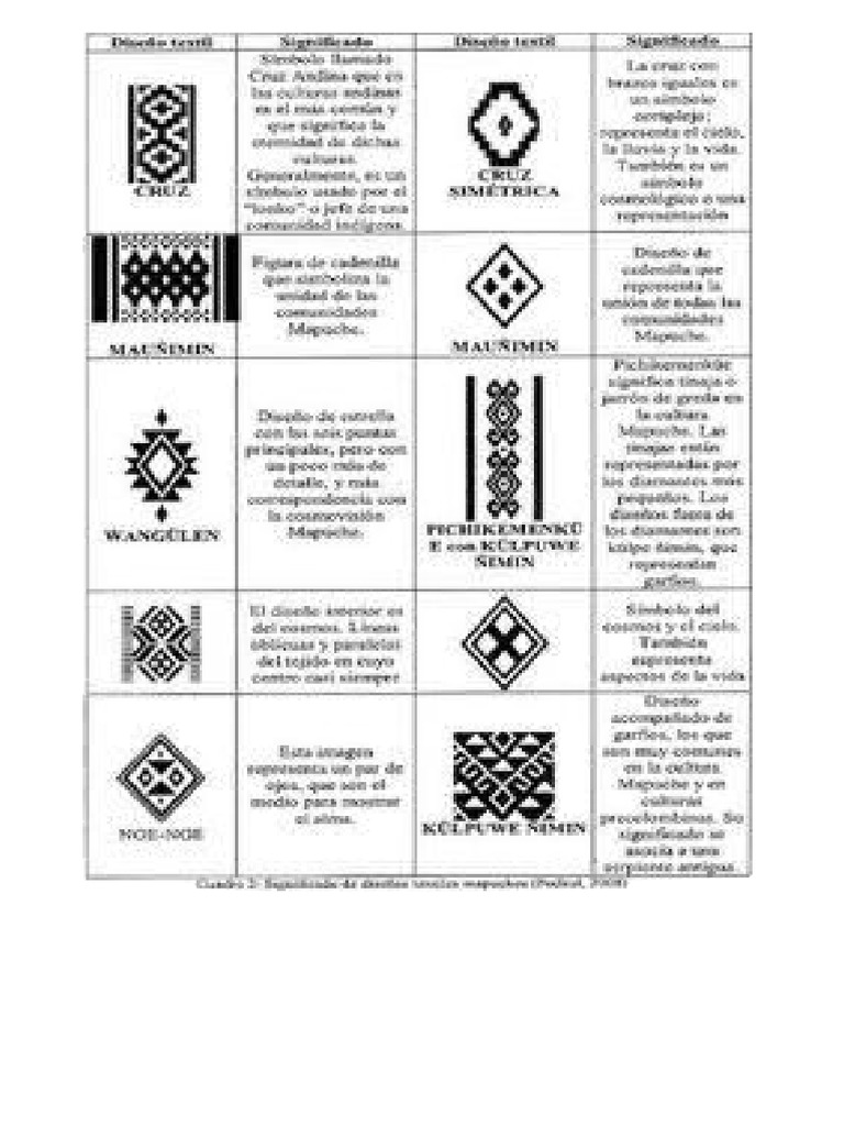 Simbolos Mapuches | PDF