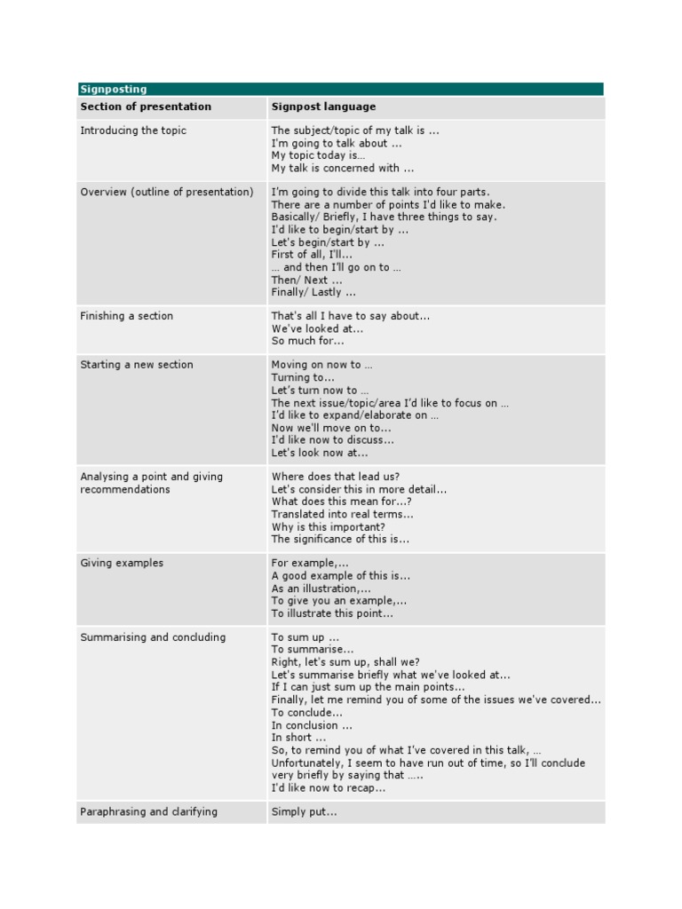 Effective Presentation Skills - Signposting Language PDF | PDF
