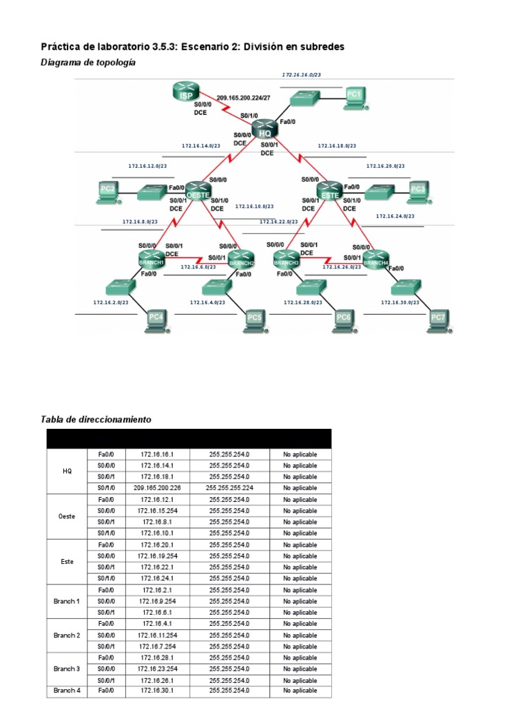Práctica de Laboratorio 3.5.3 Situación 2 de División en Subredes | PDF | Enrutador (Computación ...