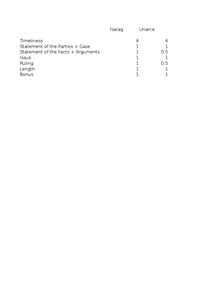 Legal Document Review Guide | PDF | Law