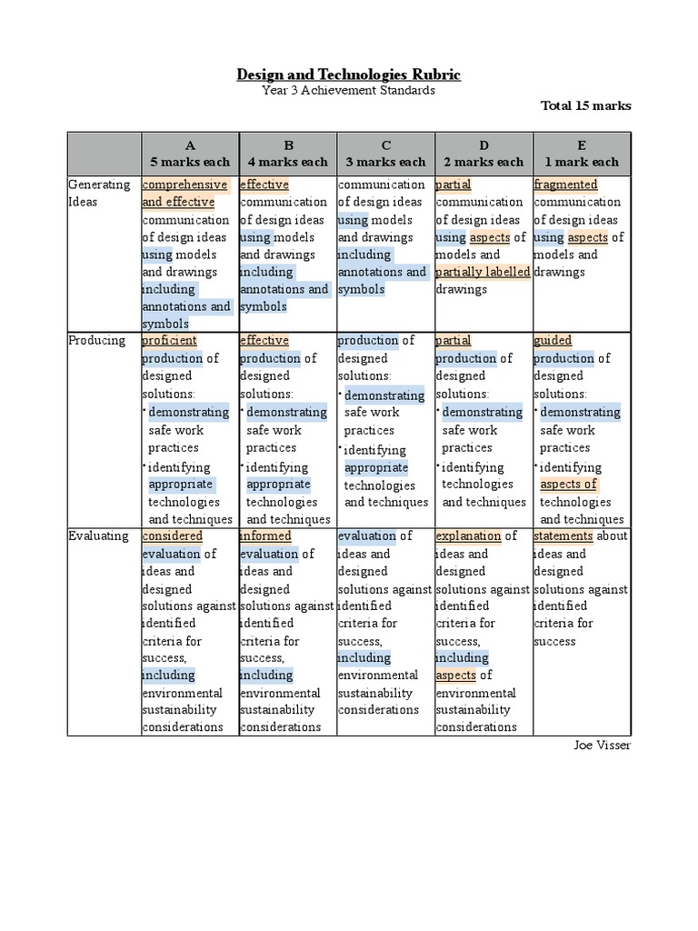 Rubric Technology | PDF