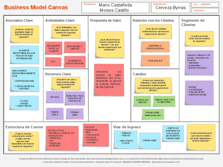 Modelo Canvas para Cerveza Artesanal | PDF