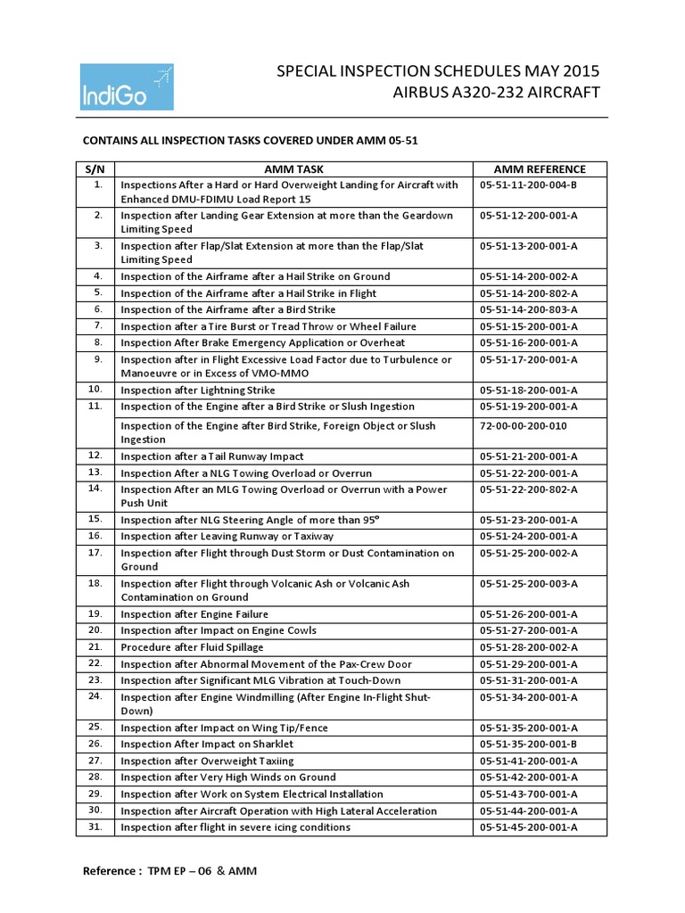 Index - Special Inspection Schedules | PDF | Turbine Engine Failure ...