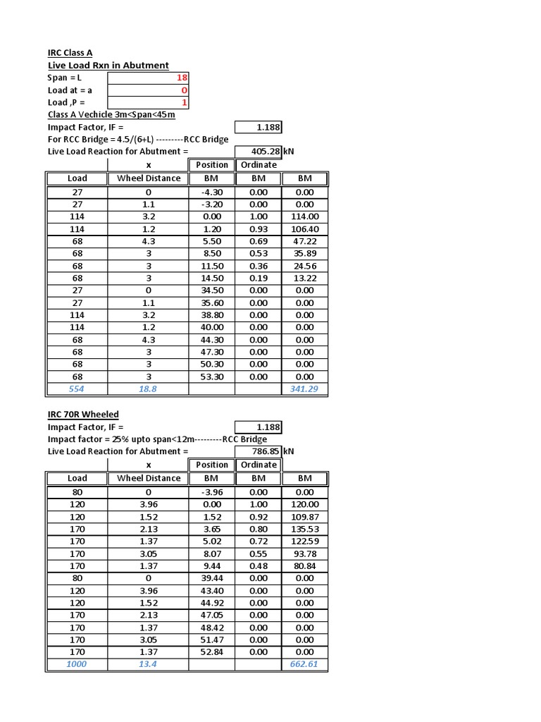 Live Load Calculation | PDF