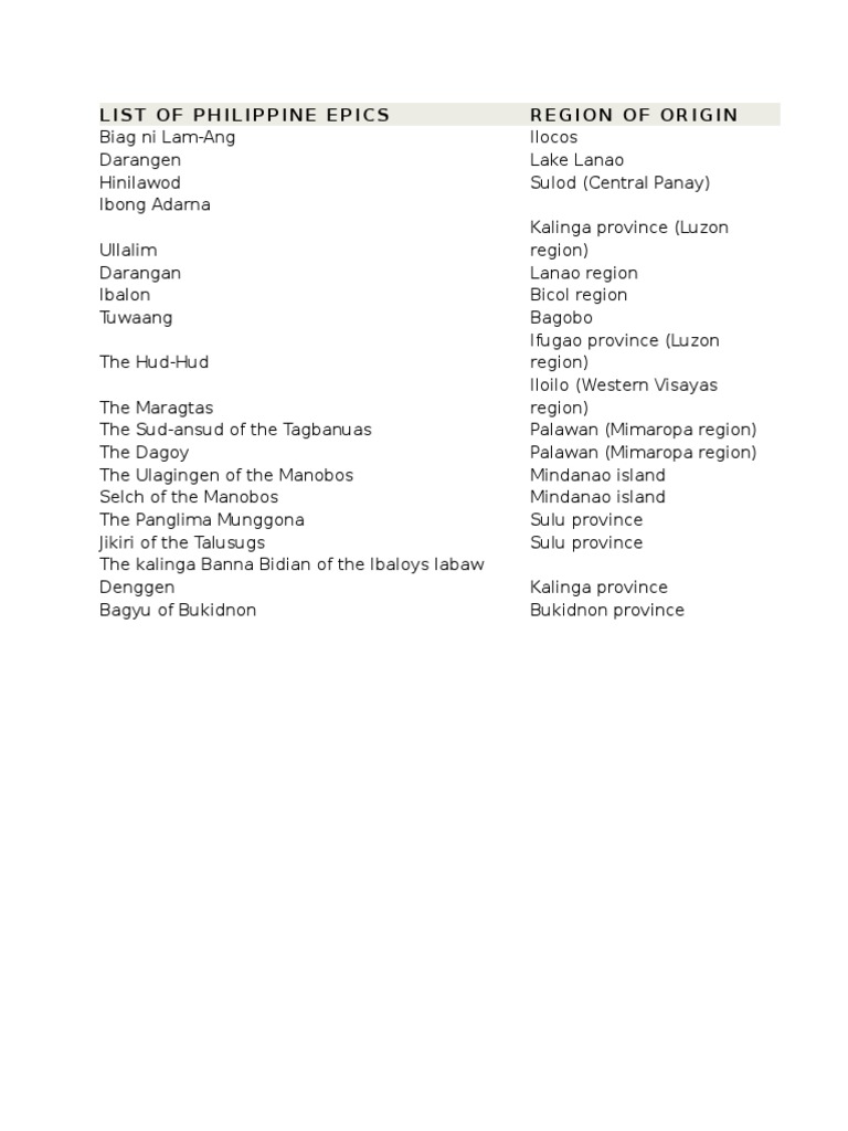 List of Philippine Epics | Asian Literature | Philippines