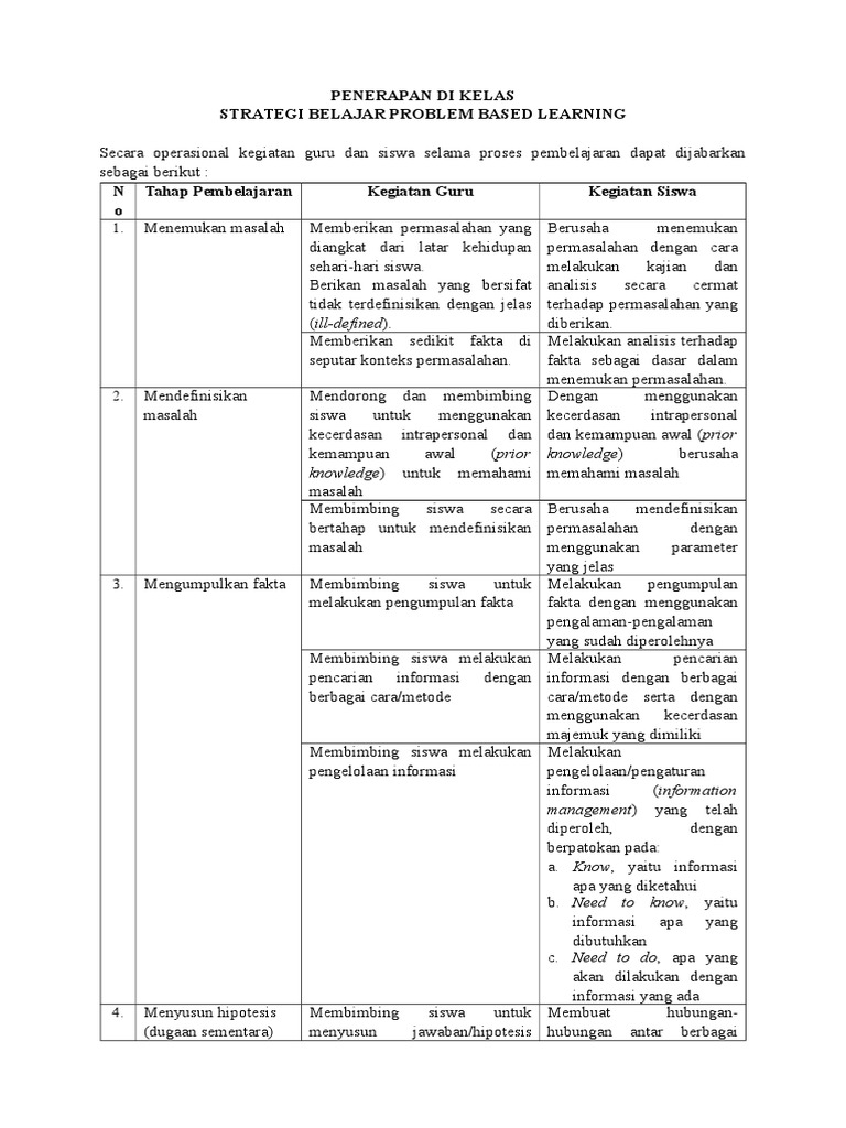 Sintaks PBL Dan Inkuiri Dari Buku Made Wena | PDF