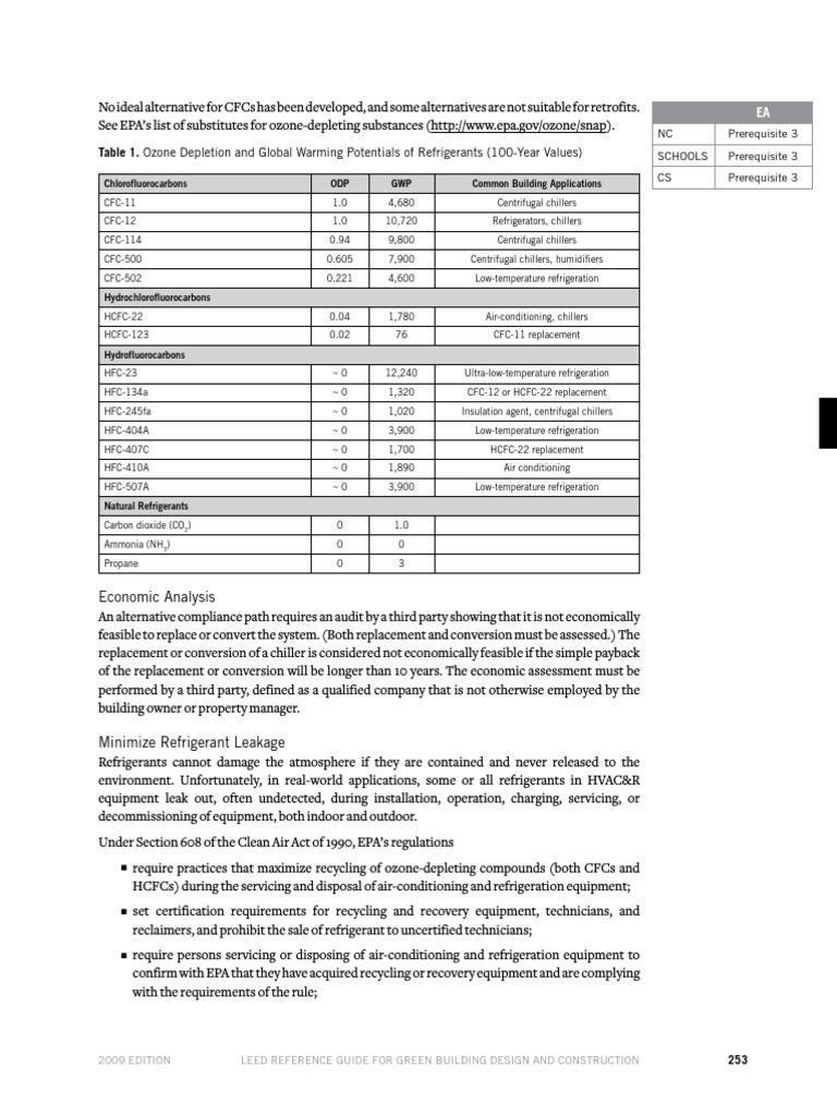 LEED Reference Guide For Green Building Design and Construction | PDF ...