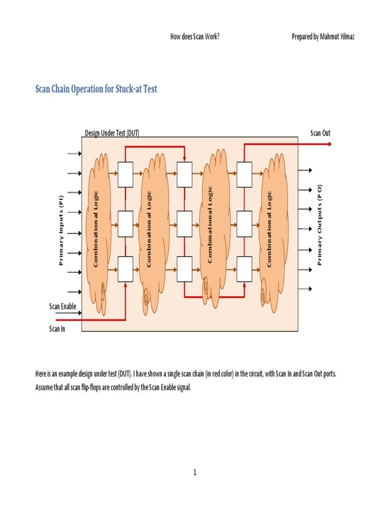 How Does Scan Work | PDF | Input/Output | Electronic Circuits