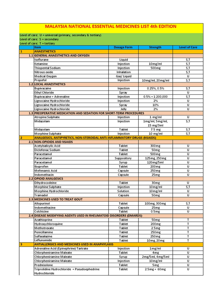 Malaysia National Essential Medicines List | PDF | Vaccines | Analgesic