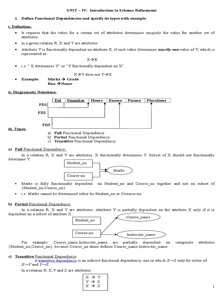 BES Dbms UNIT IV Notes | PDF | Information Retrieval | Data Model