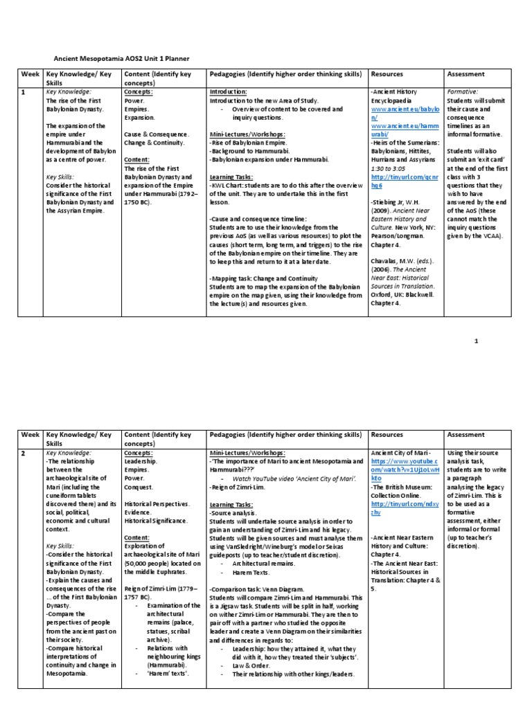 Ancient Mesopotamia Unit Planner | PDF | Babylonia | Assyria