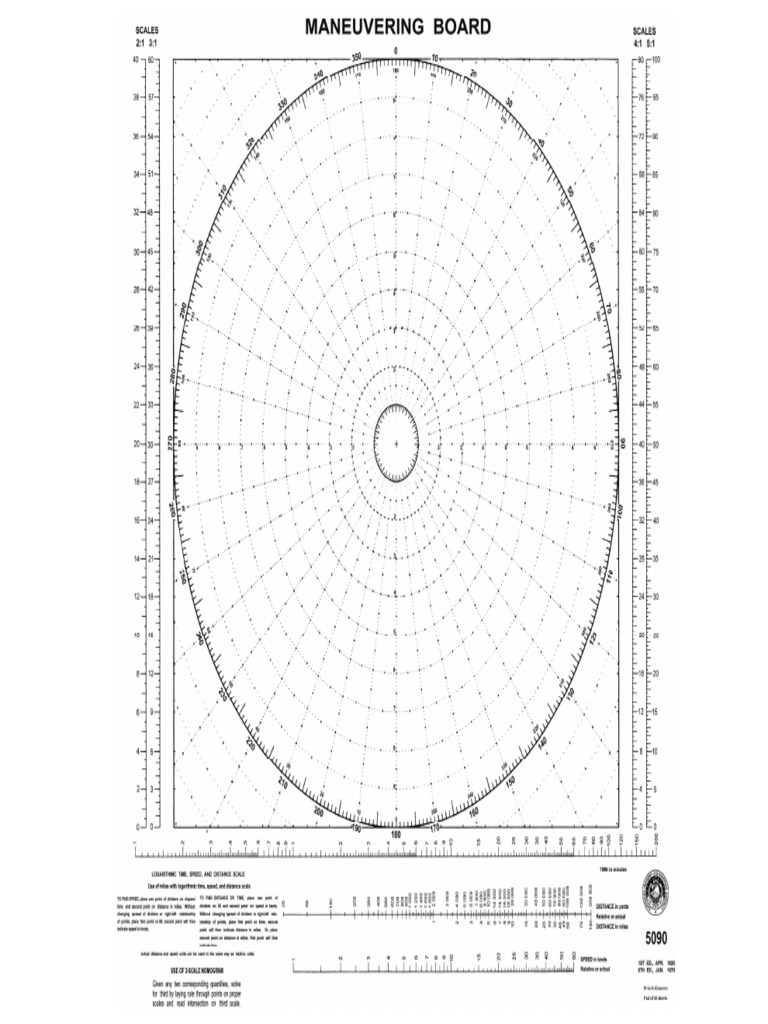 RADAR Maneuvering Board