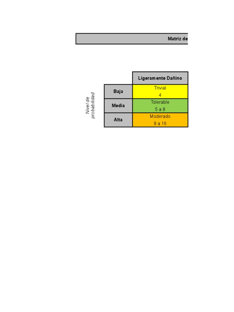 Excel Matriz IPER | Descargar gratis PDF | Naturaleza | Agricultura
