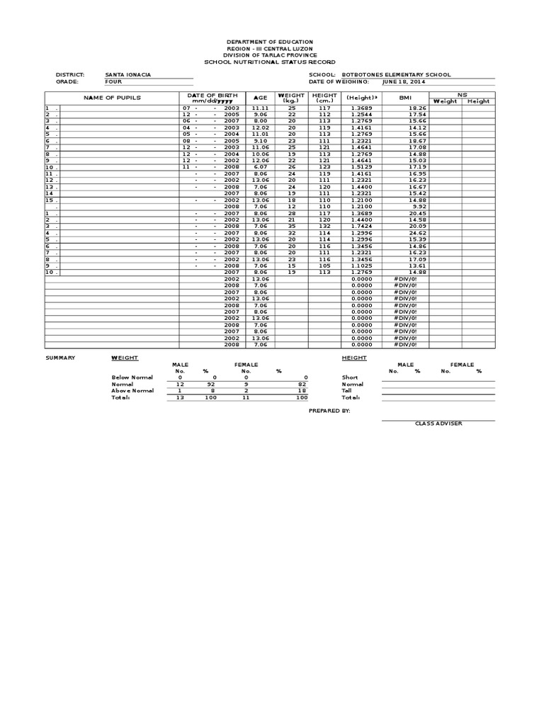 Nutri Stat 2015-2016 | PDF