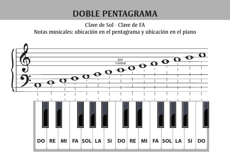 Doble Pentagrama + Piano | PDF