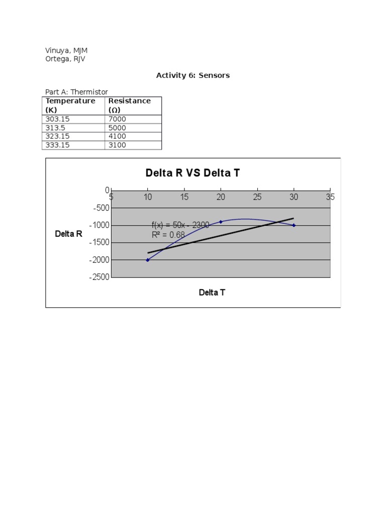 Delta R VS Delta T: Activity 6: Sensors | PDF