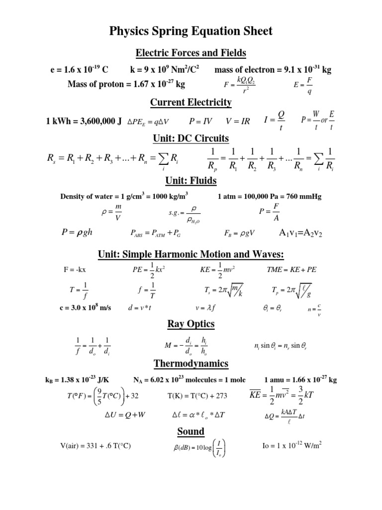 Spring Equation Sheet | PDF | Teaching Methods & Materials | Technology ...