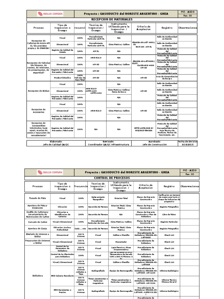 Plan de Control de Calidad - PIE