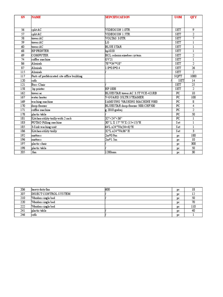 SN Name Sepcification UOM QTY | PDF