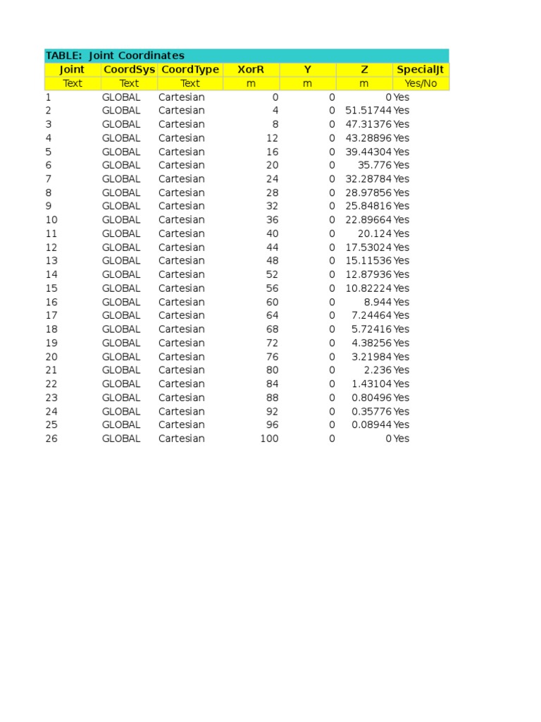 Table: Joint Coordinates Joint Coordsys Coordtype Xorr Y Z Specialjt | PDF