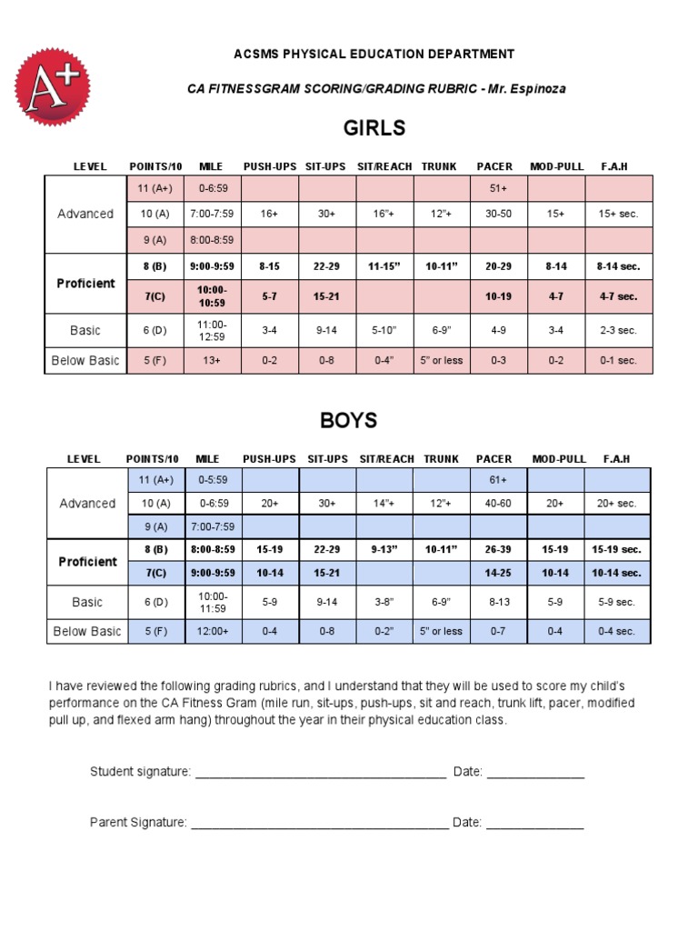 CA FitnessGram Scoring Rubric | PDF | Recreation | Cognition