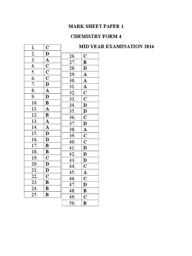 Mark Sheet P1 Form 4 | PDF