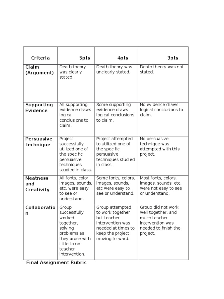 Final Rubric Assignment | PDF