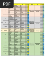 Raíces de Los Elementos de La Tabla Periódica | PDF
