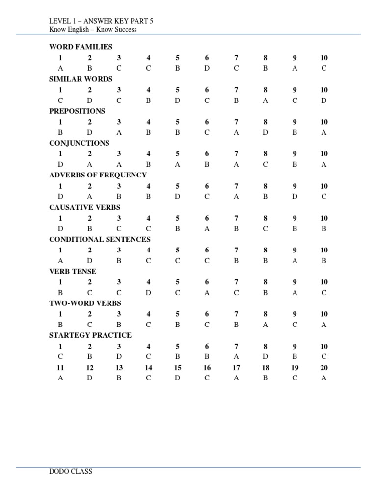 Level 1 - Part 5 Answer Key PDF | PDF | Career & Growth | Foreign ...