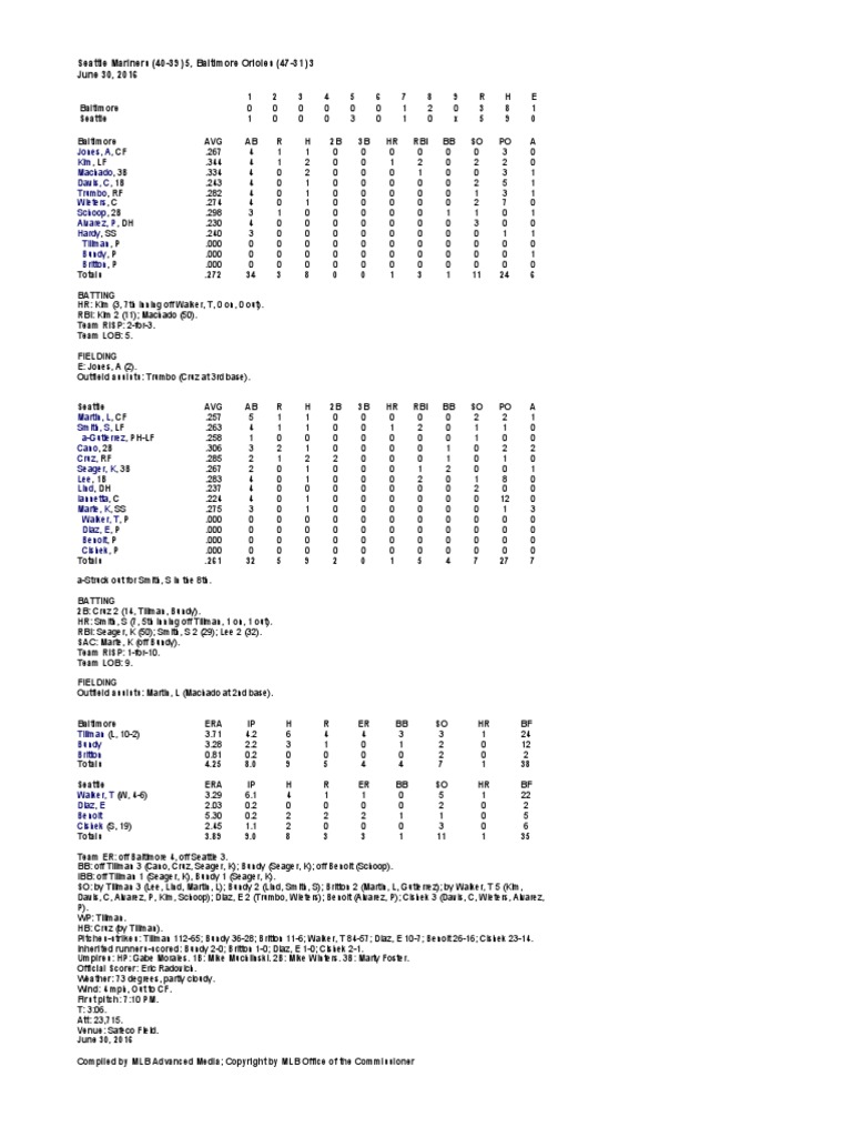 06.30.16 Box Score | PDF | Run (Baseball) | Baltimore Orioles