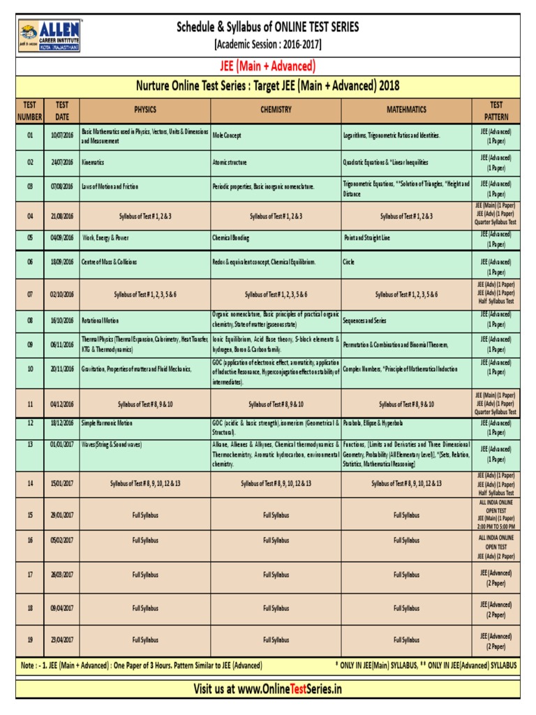 Nurture Online Test Series For Jee Main Plus Advanced | PDF | Chemistry ...