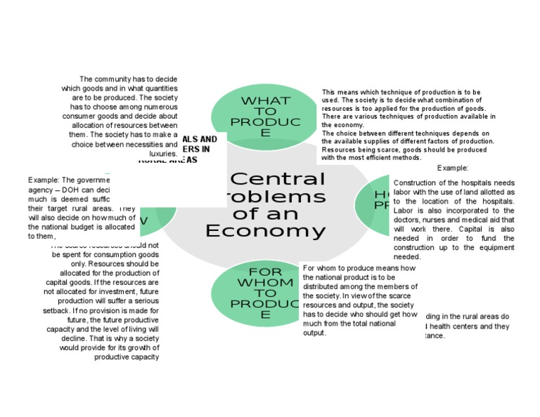 4 Central Problems of Economy | PDF