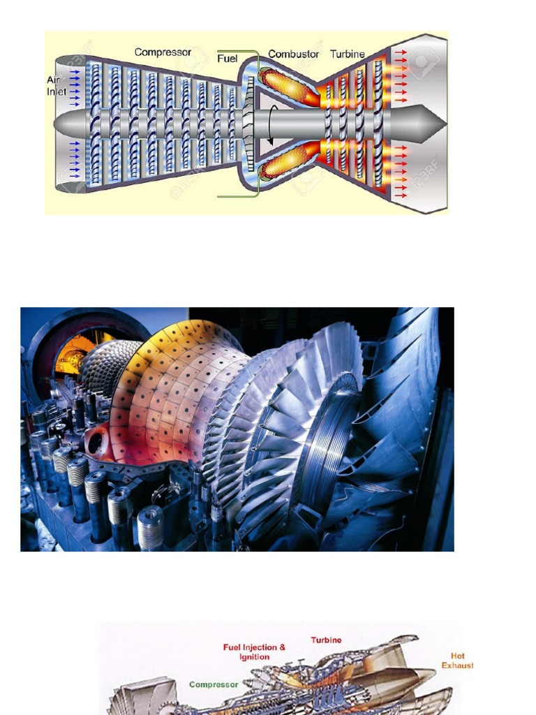 Gas Turbine | Gas Turbine | Materials Science